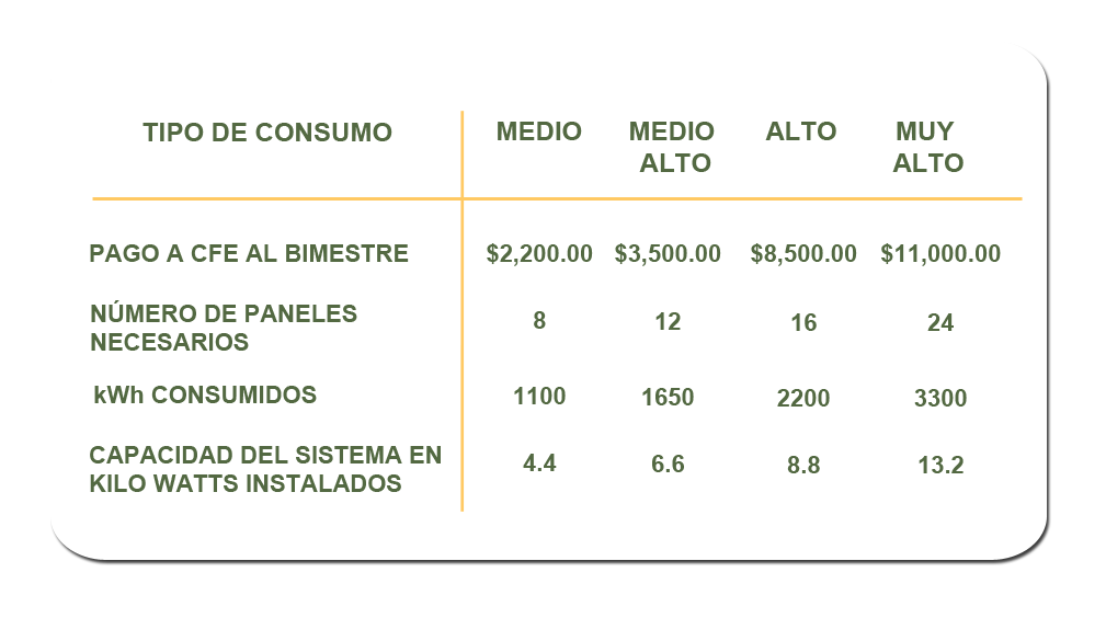 Inicio - Plenum | Tu recibo en $0 de hoy en adelante